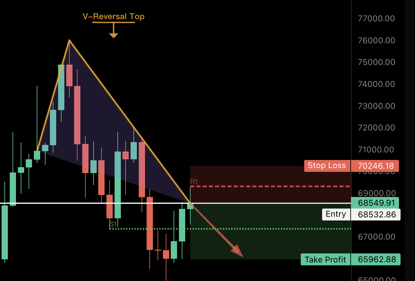 Trend IQ - AI for Technical Analysis